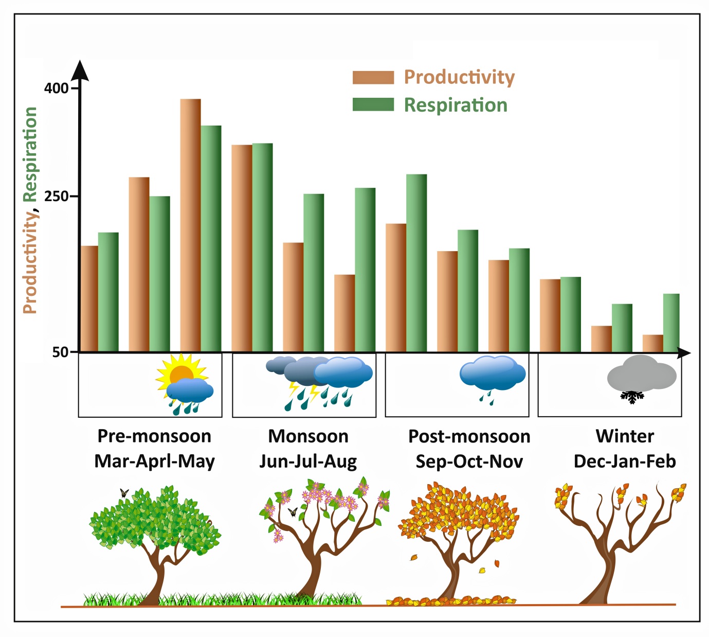 Indian Institute of Tropical Meteorology
