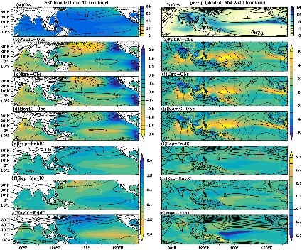 IITM: Current Research Highlights